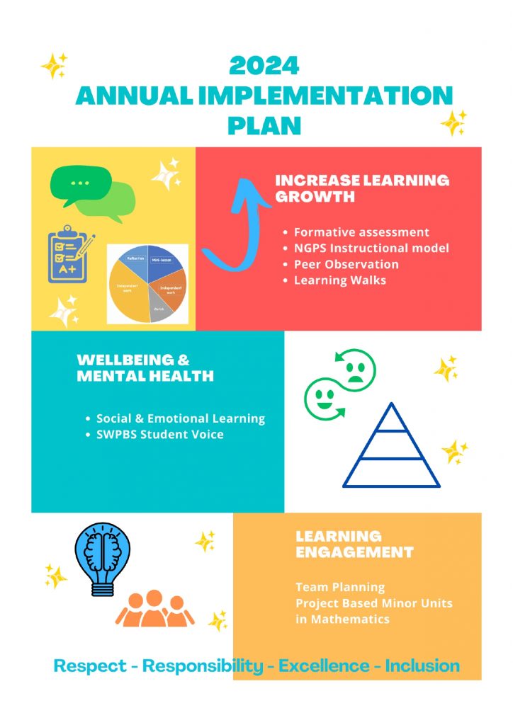 AIP & Strategic Plan – Newport Gardens Primary School